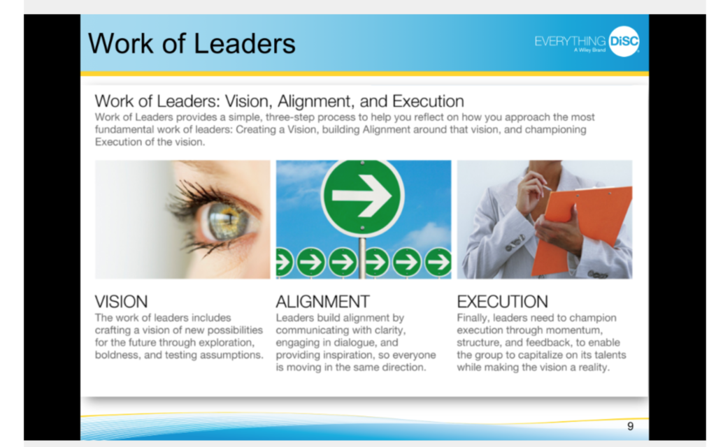 How Mighty Leaders Deliver Through Vision, Alignment, and ExecutionROI ...